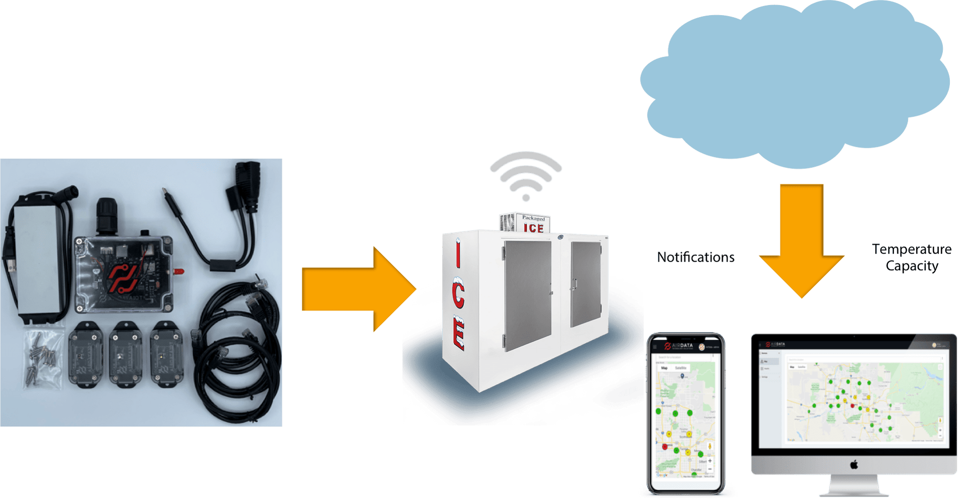 AIR-KIT-01 | AirRanger Kit — Automatic ICE™ Systems